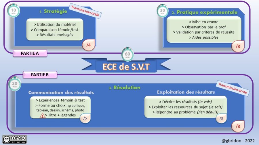 Spé - ECE - SVT4ever
