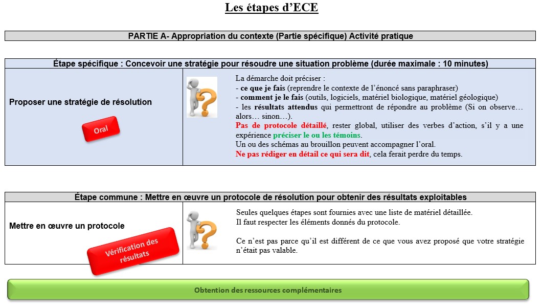 Spé - ECE - SVT4ever